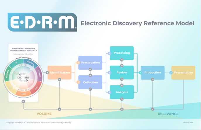 What Is eDiscovery? The Modern Lawyer’s Guide to Discovery